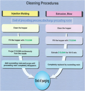 Z_CLEAN by NISSHO - GC