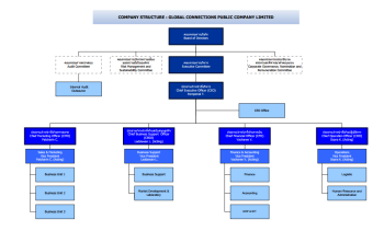 Organization Chart - GC